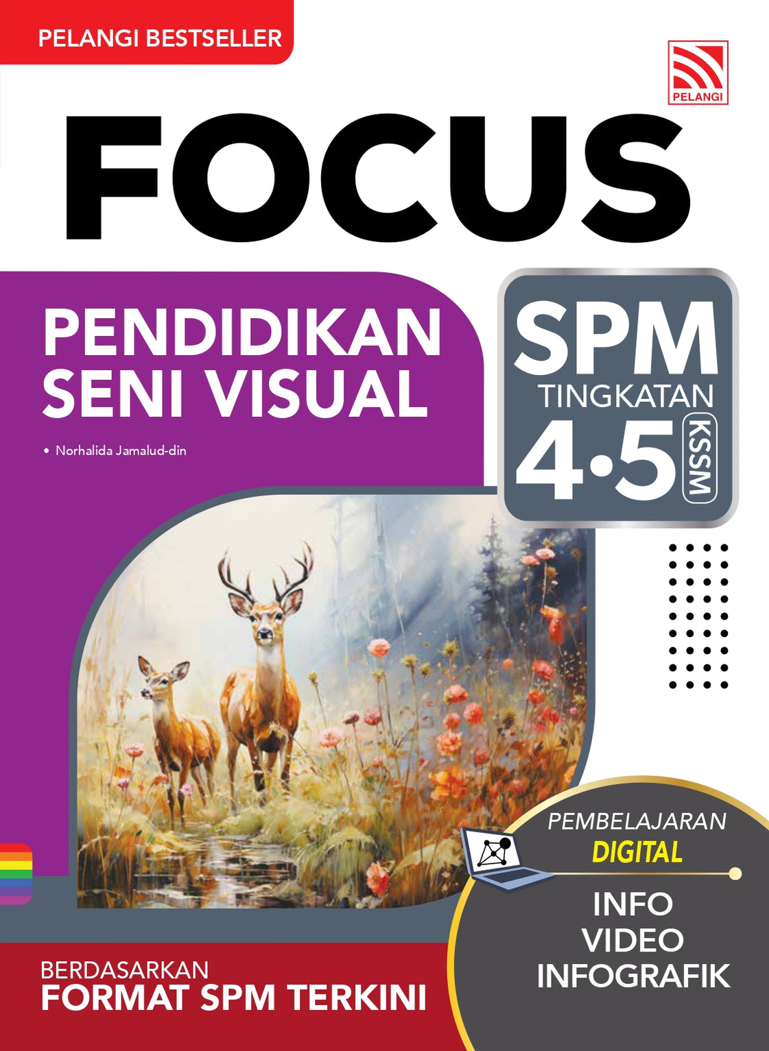 SPM Books Malaysia | Form 4-5 KSSM Reafferences Books — Pelangi Books
