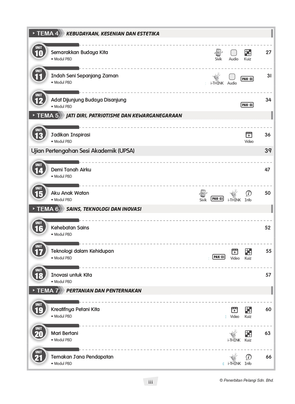 Modul Masteri PBD KSSR 2025 Bahasa Melayu Tahun 4 — Pelangi Books