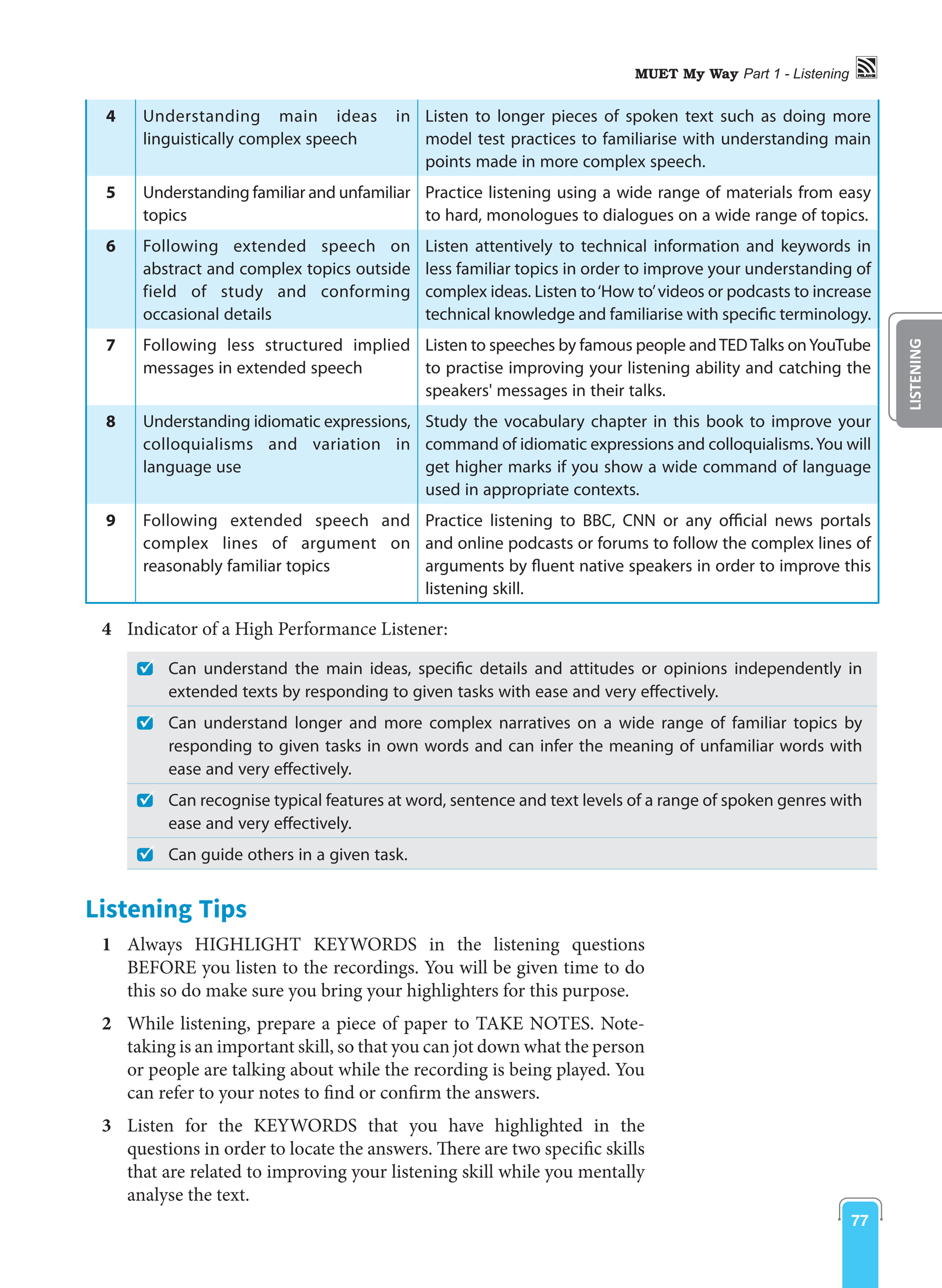 MUET My Way 2025 — Pelangi Books